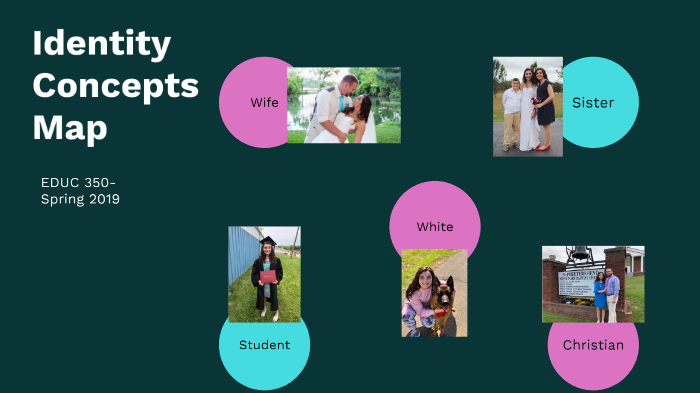 Identity Concept Map by Kristen Smith on Prezi