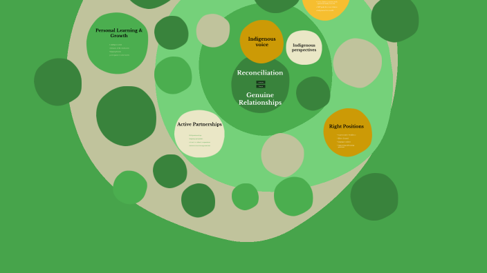 Reconciliation Strategy by Douglas Drover on Prezi