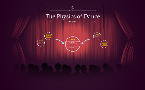 The Physics of Dance by Alyssa Grabinski on Prezi