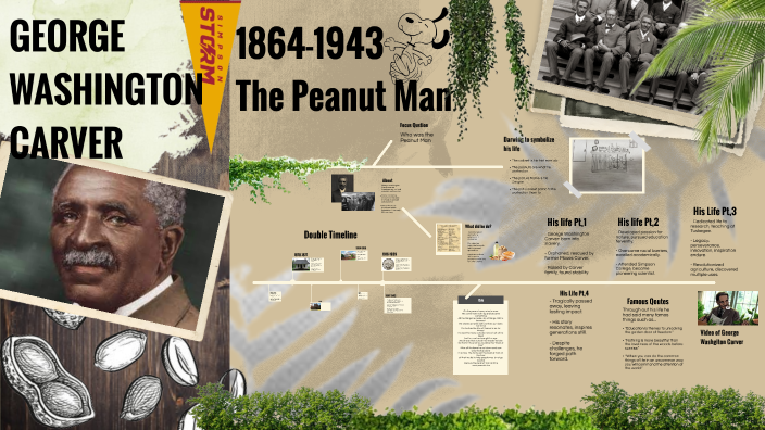 George Washington Carver BIO by Luke Romig on Prezi