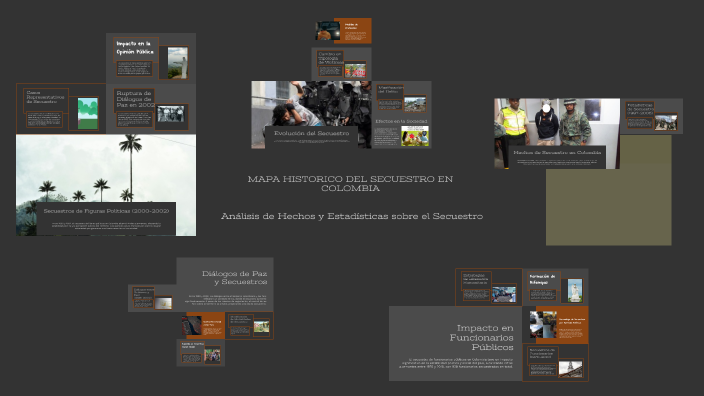 4.MAPA HISTORICO DEL SECUESTRO EN COLOMBIA by Yaneth Gutierrez on Prezi