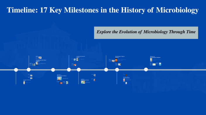 Timeline: 17 Key Milestones in the History of Microbiology by KAROL ...