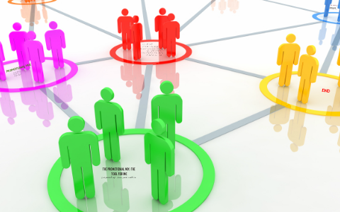 the promotional mix: the tool for imc by john paul castillo on Prezi