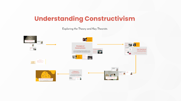 Understanding Constructivism by Nadyah Salim on Prezi