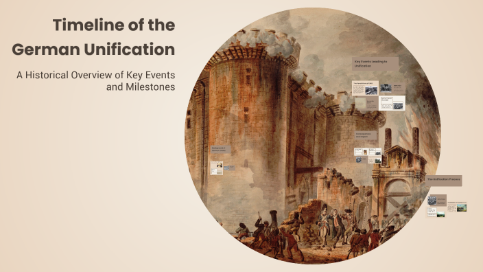 Timeline of the German Unification by Tanu Tha on Prezi