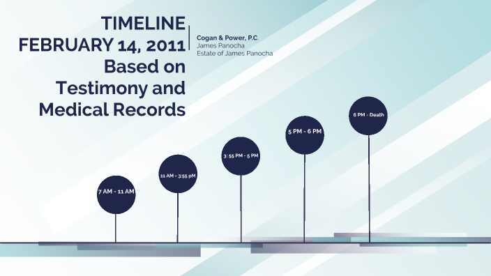 Timeline of Injury/Death by Luke Sawicki on Prezi
