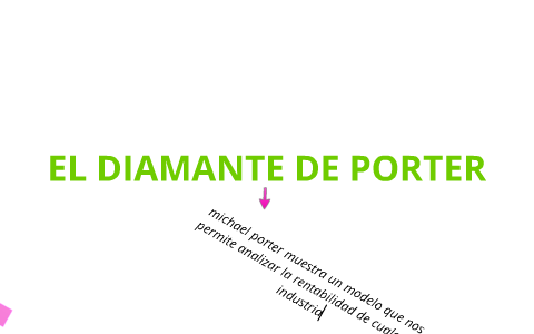 EL DIAMANTE DE PORTER by Laura Jaimes on Prezi