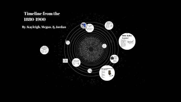 Timeline of the 1880-1900 by Kayleigh Thill on Prezi