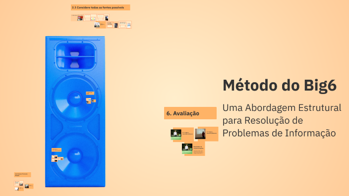 Método do Big6 by Rafael Marreiros on Prezi