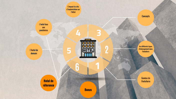 HOTEL ANALYSIS by Amal Elhamri on Prezi