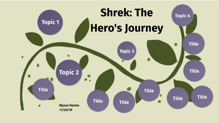 Shrek The Heros Journey by Alyssa Harms on Prezi