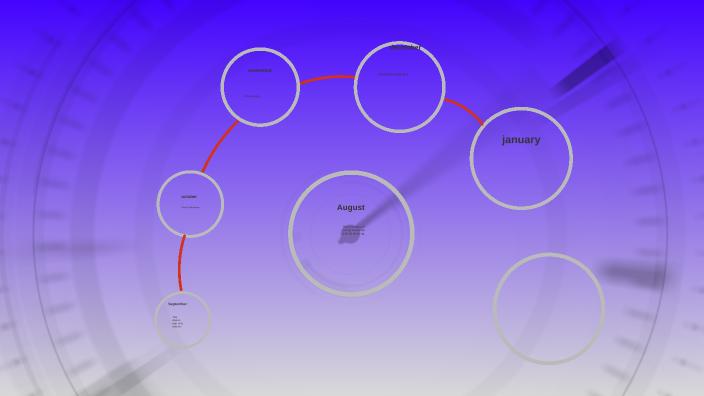 School year by Ross Timmerman on Prezi