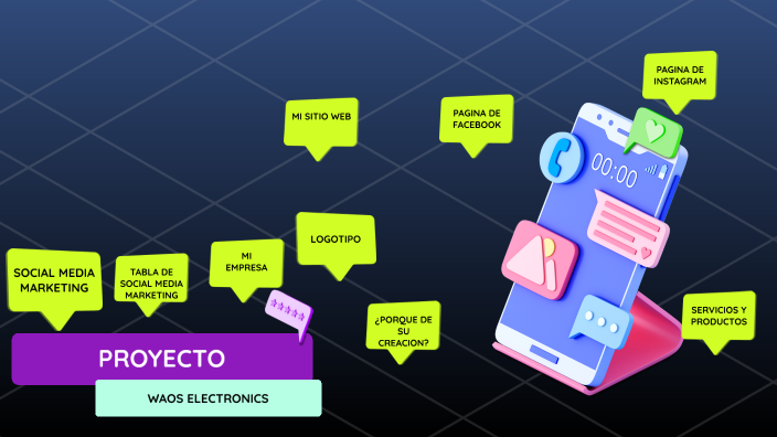 PROYECTO by Aaron Burgos on Prezi