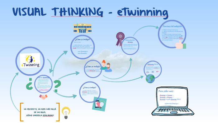 VISUAL THINKING - eTwinning by Nuria Tirado Orduña on Prezi