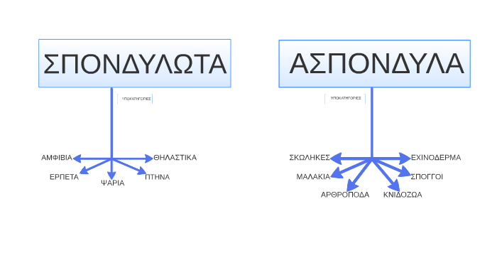 ΑΣΠΟΝΔΥΛΑ ΚΑΙ ΣΠΟΝΔΥΛΩΤΑ ΖΩΑ by Κωνσταντίνος Αποστολίδης on Prezi