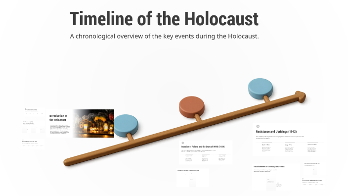 Timeline of the Holocaust by Jesse Bartlett on Prezi