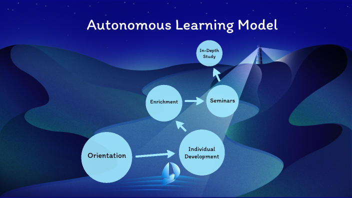 Autonomous Learning Model by Laura McLaughlin on Prezi