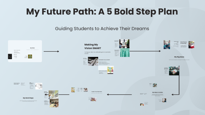 My Future Path: A 5 Bold Step Plan by Michayla ONeill on Prezi