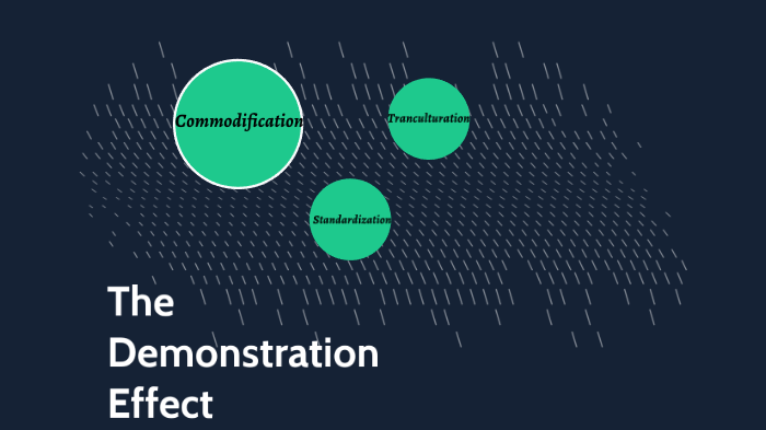 The Demonstration Effect by Karen Saulesleja on Prezi