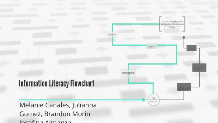 Information Literacy Flowchart by melanie canales on Prezi