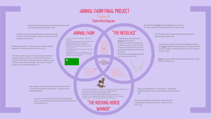 Animal Farm Triple Venn Diagram by Maneesha S. Dhaliwal on Prezi