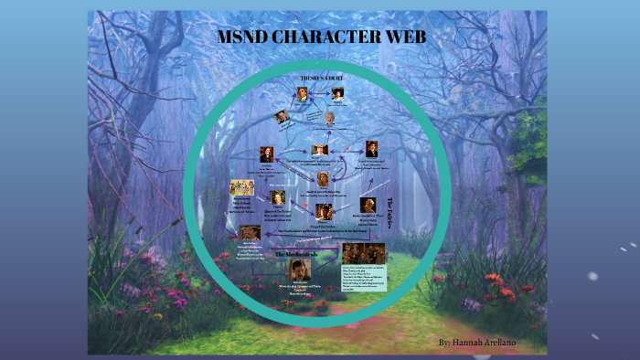 MSND CHARACTER WEB by Hannah Arelano on Prezi