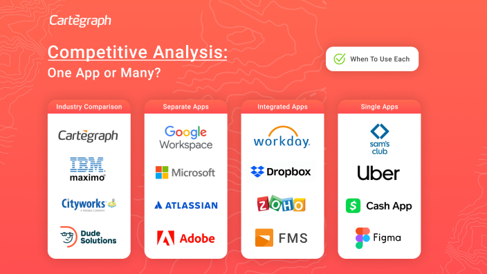 Cartegraph App Structure Comparison by Ryan Keefover on Prezi