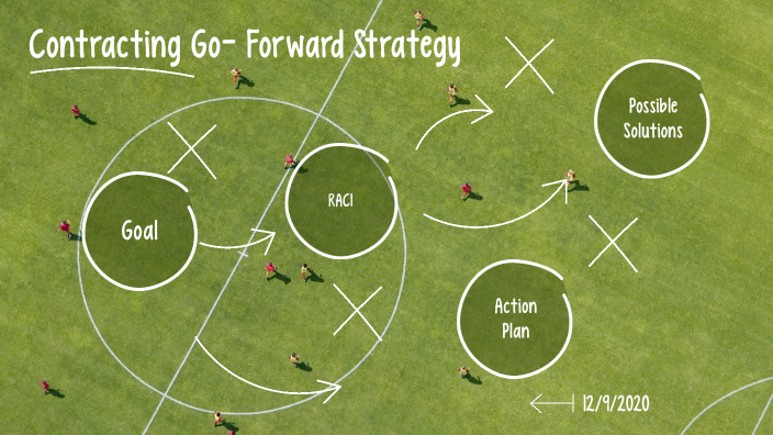 Contracting Go-Forward Strategy by Zachary Paulsgrove on Prezi