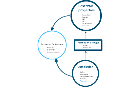 Frac-Pack Optimization by Kata Török on Prezi