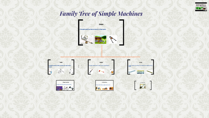 Family Tree of Simple Machine by Peyton Wilkins on Prezi