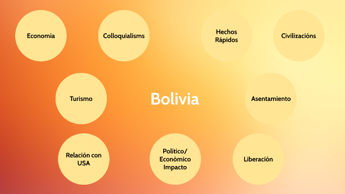 Bolivia by allison ivicic on Prezi