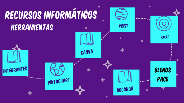 recursos informáticos by candelaria bosio on Prezi