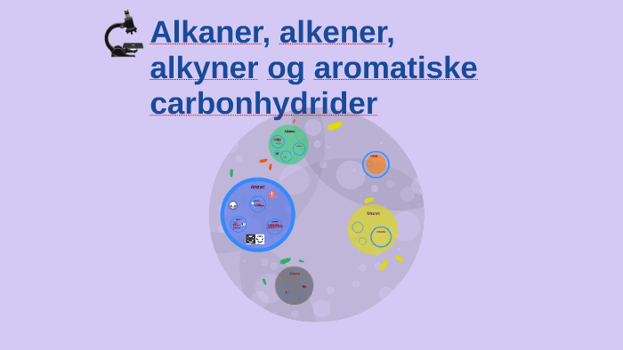 Alkaner, alkener, alkyner og aromatiske carbonhydrider by pernille ...