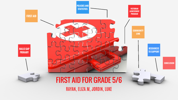 First Aid - Rayan , Eliza, Jordin and Luke by RAYAN TABBIT on Prezi