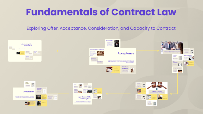 Offer and Acceptance in Contract Law by Diksha Arora on Prezi