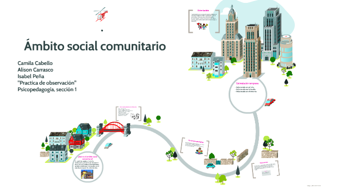 ¿Qué es el ámbito social comunitario? by Isabel Peña Díaz on Prezi
