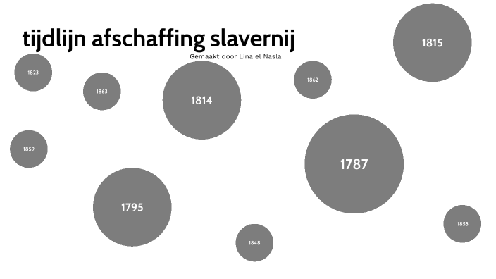 tijdlijn afschaffing slavernij by l f on Prezi