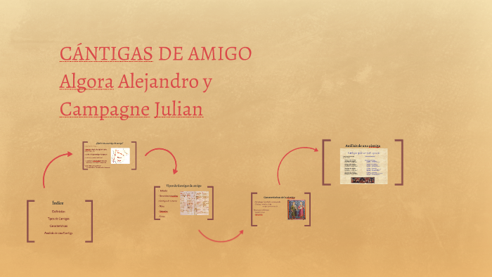 CÁNTIGAS DE AMIGO by Alejandro Algora Tussy on Prezi