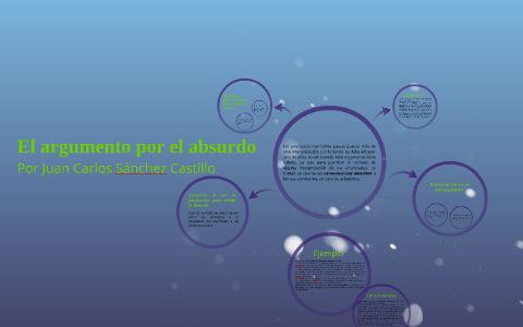 El argumento por el absurdo by Juan Carlos on Prezi