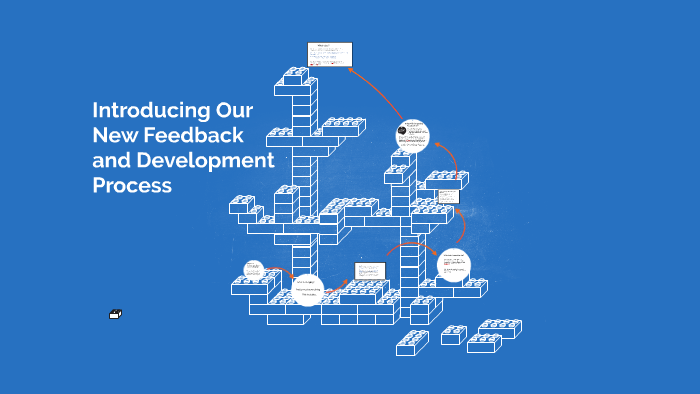 New Feedback and Development Process by Susanne McLennan on Prezi