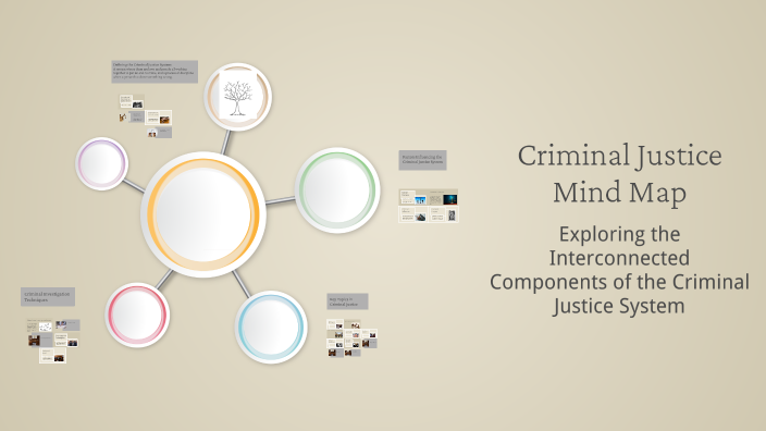 Criminal Justice Mind Map by Treyton Blain on Prezi