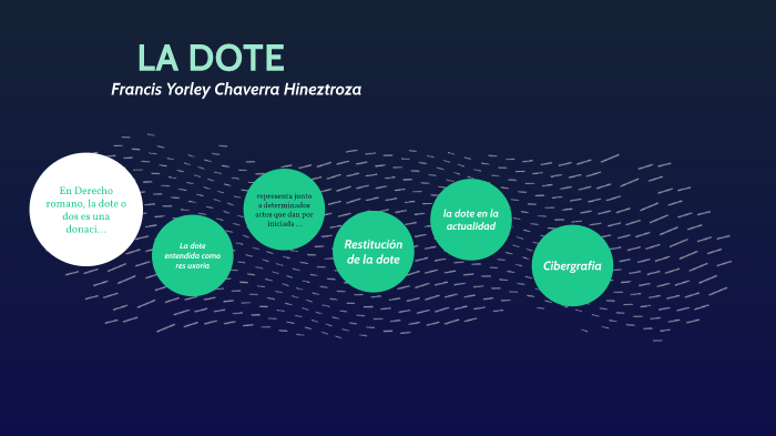 la dote by Yorle Chaverra on Prezi