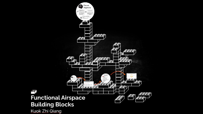 Functional Airspace Building Blocks by zQ by Kuok Qiang on Prezi