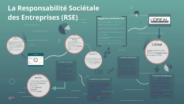 La Responsabilité Sociétale des Entreprises (RSE) by Lucille Le Provost ...