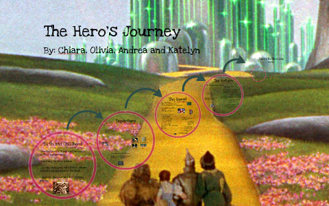 Wizard of Oz: The Hero's Journey by Andrea Hanta on Prezi