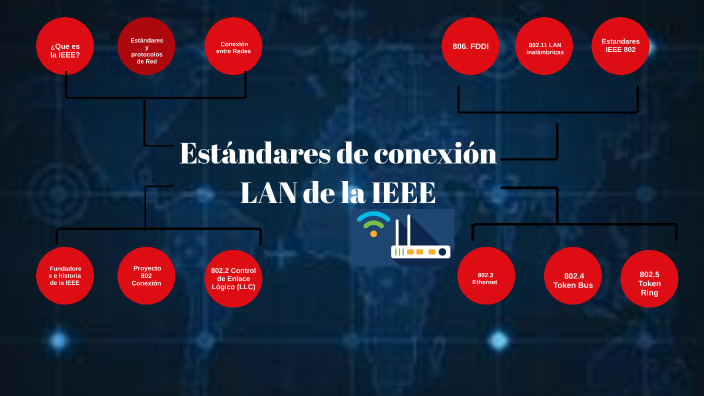 estándares de conexión LAN de la IEEE by Paola Morales on Prezi