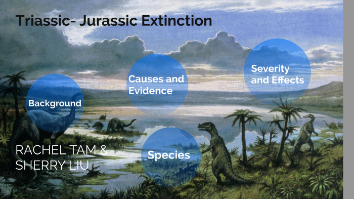 Triassic-Jurassic Extinction by Rachel Tam on Prezi