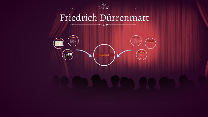 Friedrich Dürrenmatt by on Prezi