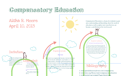Aisha Moore-Compensatory Education by Aisha Moore on Prezi