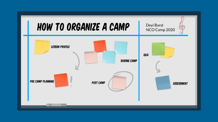 How to Organize a Camp by Jing Sien Low on Prezi